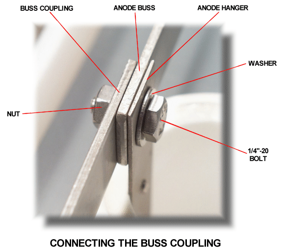 Installing anode baskets