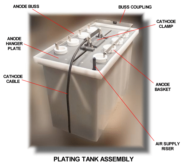 Installing the GC18 Electroplating Cell